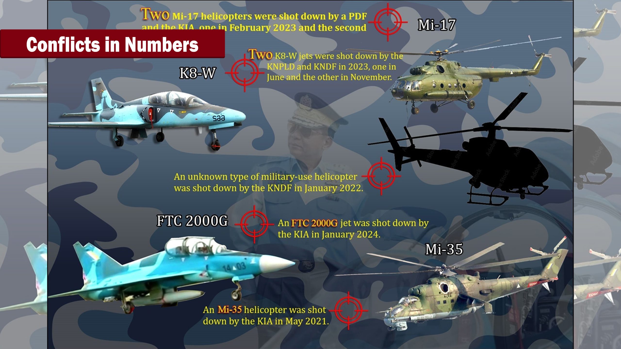 Operation 1027 Delivered Three Months of Humiliation to Myanmar’s Junta